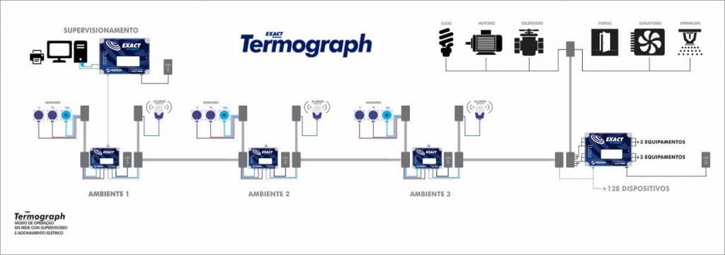 Termografo - Termograph - Monitor de Temperatura para Frigoríficos ...